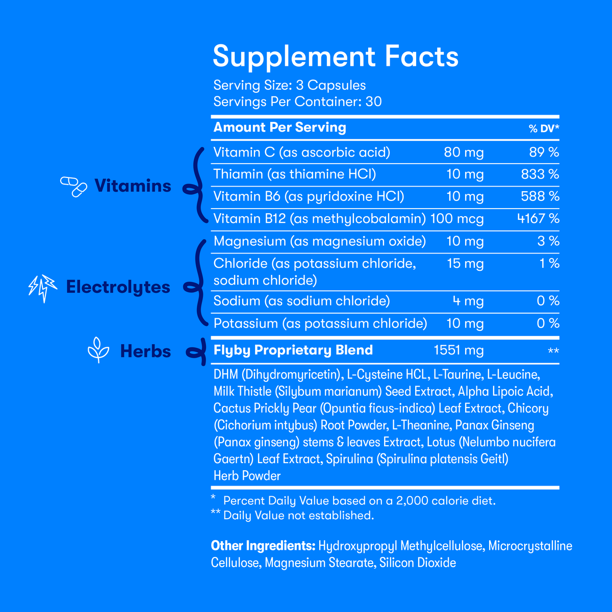 Recovery Capsules – Flyby