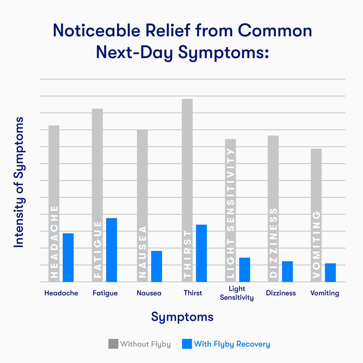Recovery Capsules – Flyby